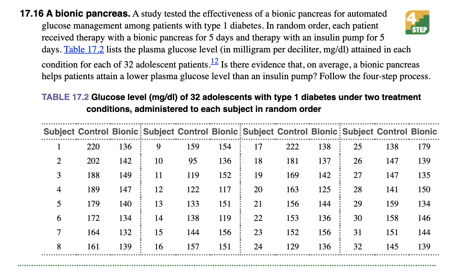 Solved STEP 17.16 A bionic pancreas. A study tested the | Chegg.com