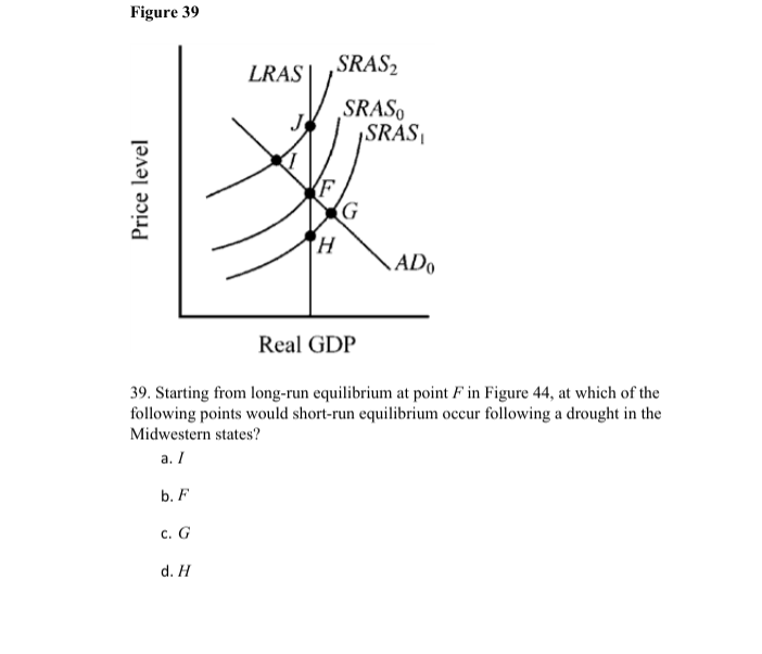Solved Figure 38 LRAS SRAS. с B Price level AD E AD AD2 Real | Chegg.com