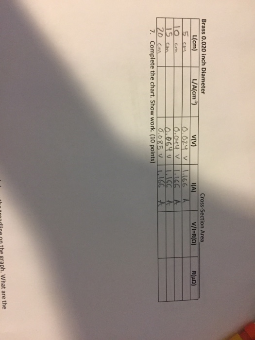 Solved Complete the chart, Show work. | Chegg.com