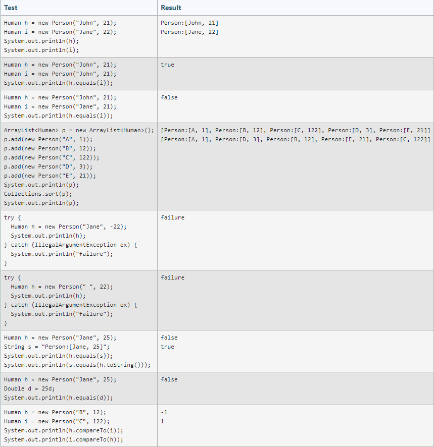 Solved Implement a class Person that adheres to the | Chegg.com