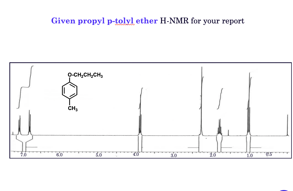 Solved Consider the H-NMR of the product on slide 21 and | Chegg.com