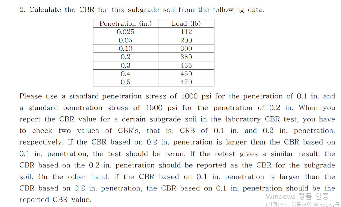 Solved 2. Calculate the CBR for this subgrade soil from the | Chegg.com