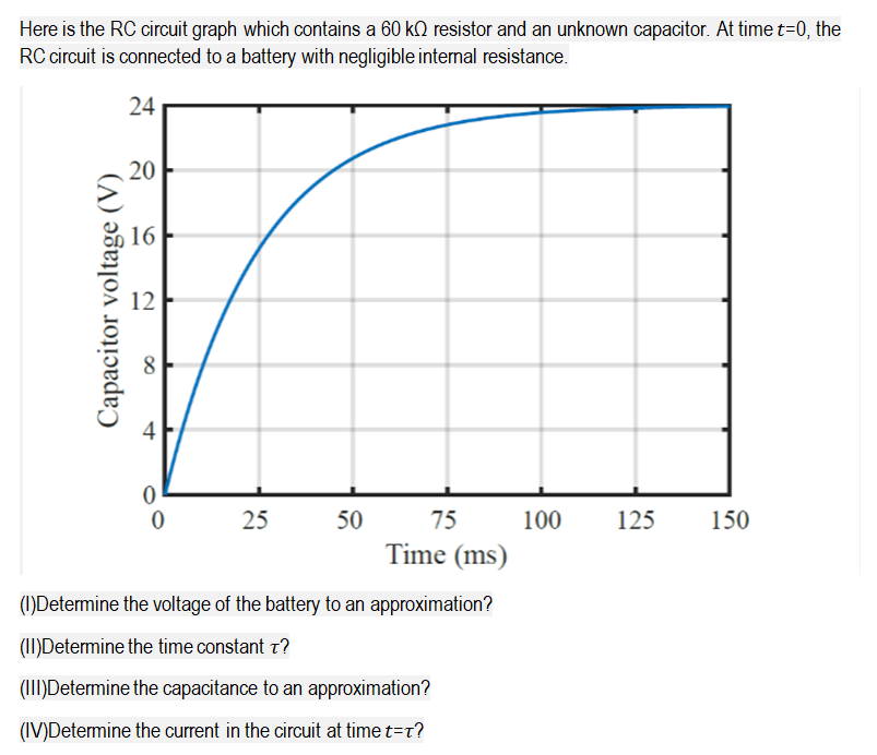 Solved Here is the RC circuit graph which contains a 60 kw | Chegg.com