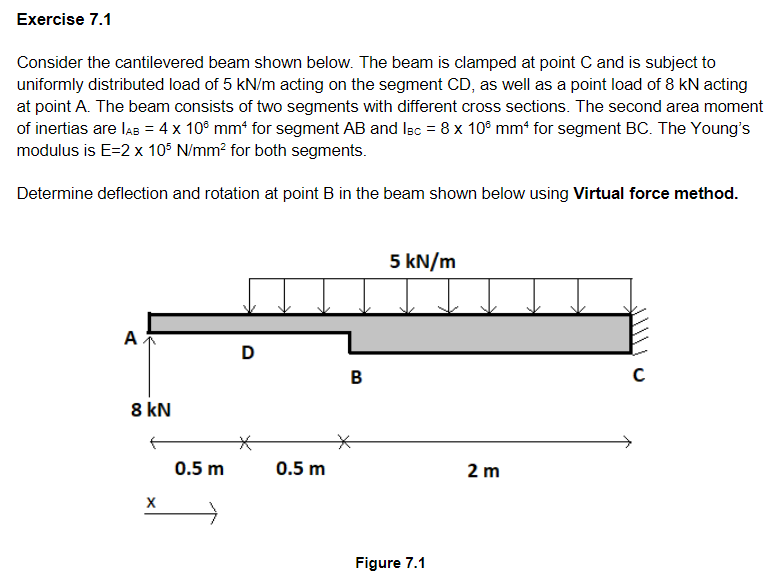 Solved Exercise 7.1 Consider the cantilevered beam shown | Chegg.com Solved Exercise 7.1 Consider the cantilevered beam shown | Chegg.com