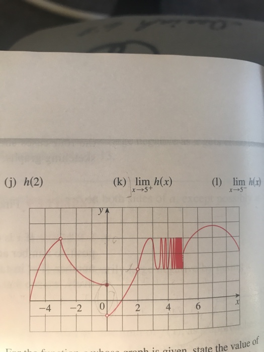 Solved 0 6. For the function h whose graph is given, state | Chegg.com