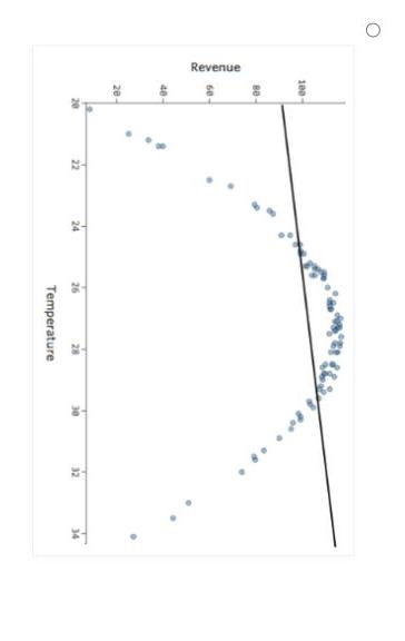 Solved A regression analysis relating temperature and | Chegg.com