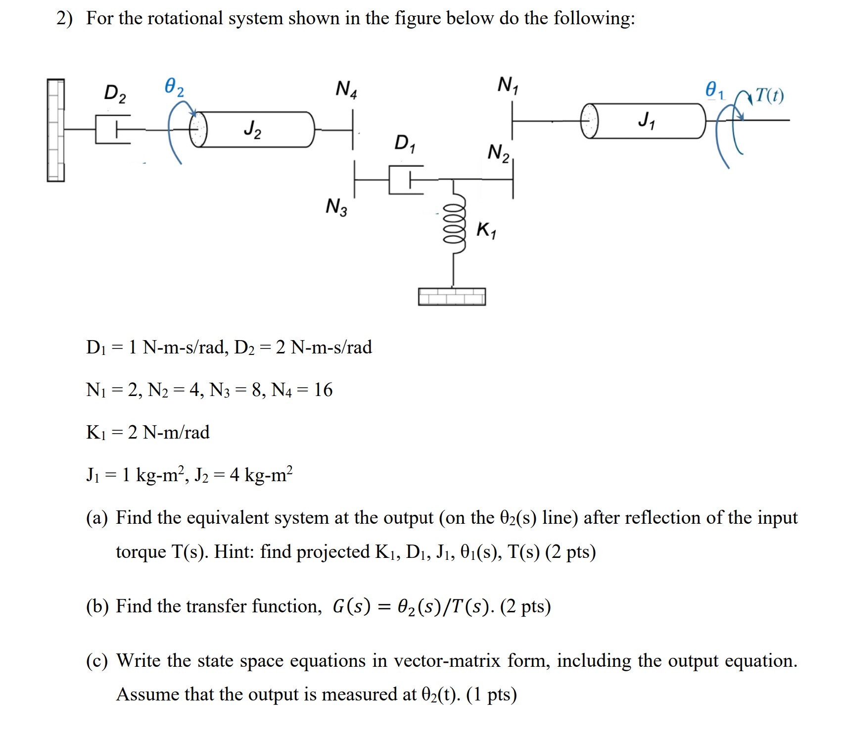 Solved For the rotational system shown in ﻿the figure below | Chegg.com
