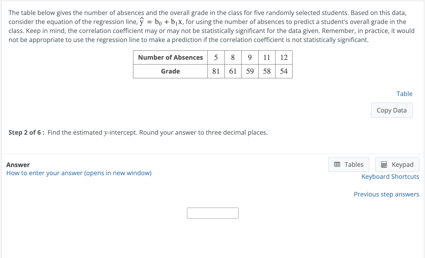Solved The table below gives the number of absences and the | Chegg.com