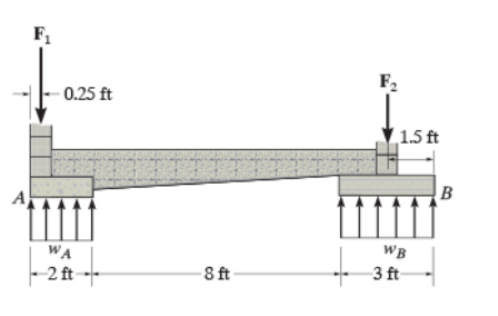 Solved The cantilever footing is used to support a wall near | Chegg.com
