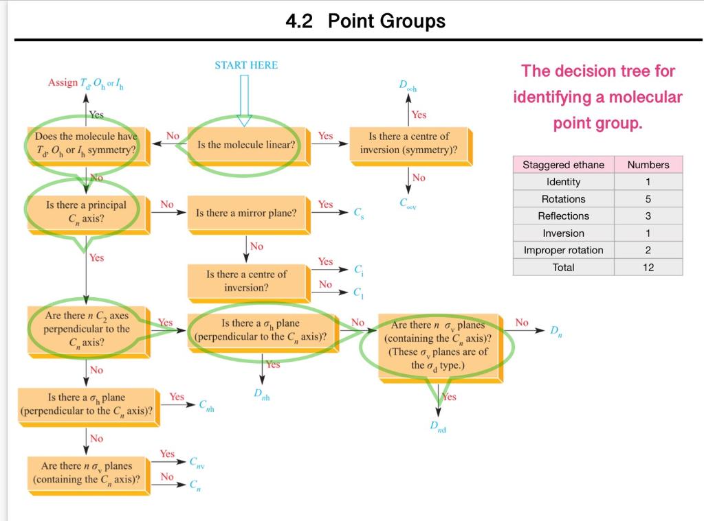 Solved Explain why the group point is D2d by looking at the | Chegg.com