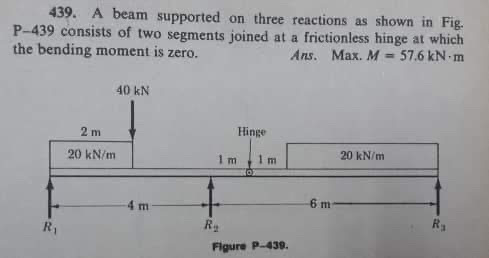 Solved 439. A beam supported on three reactions as shown in | Chegg.com