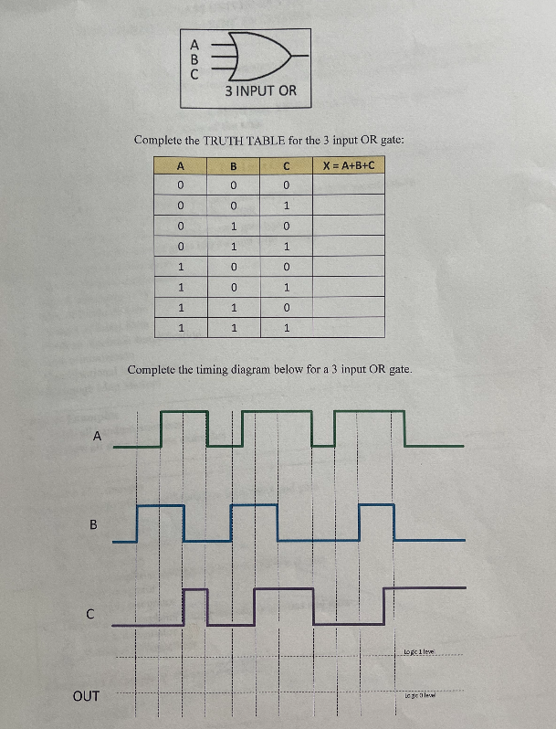 Solved Identify the type of 3 input gate that produces this | Chegg.com