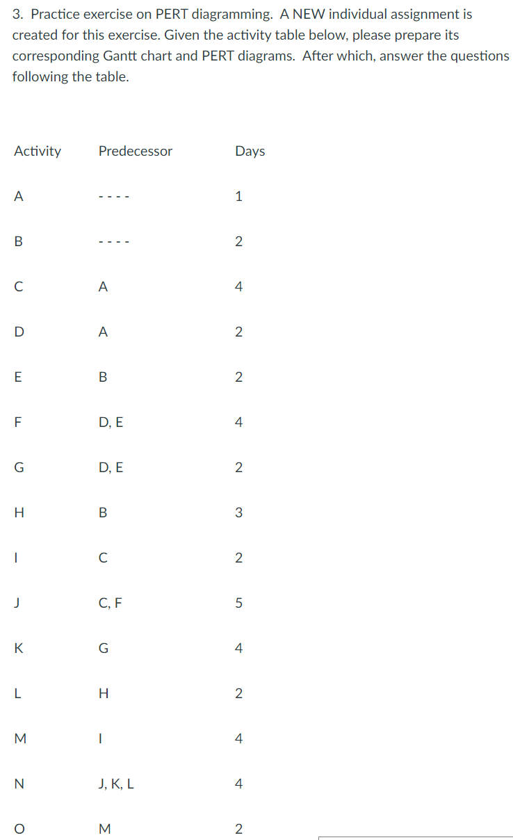 Solved 3. Practice exercise on PERT diagramming. A NEW | Chegg.com
