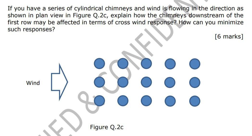 Solved If you have a series of cylindrical chimneys and wind | Chegg.com