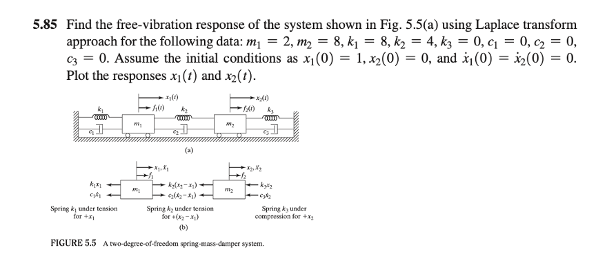 Solved = = = 5.85 Find the free-vibration response of the | Chegg.com