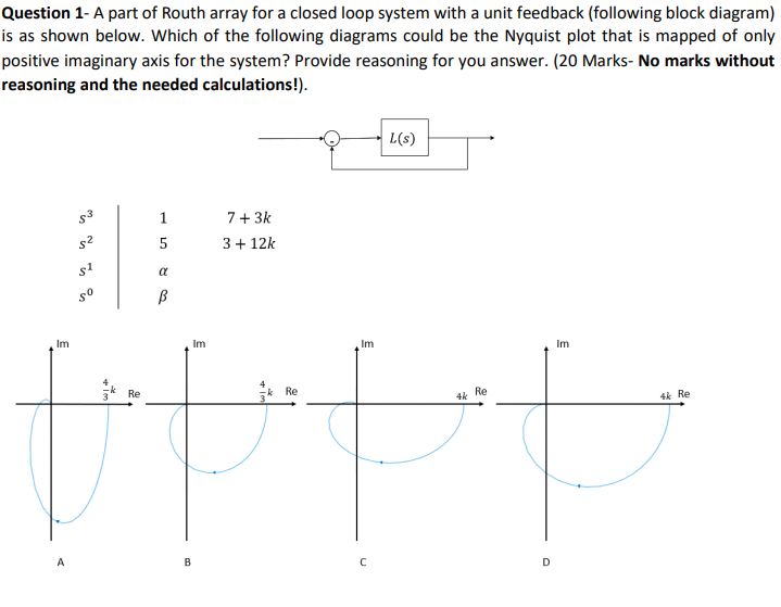 Solved Question 1- A part of Routh array for a closed loop | Chegg.com