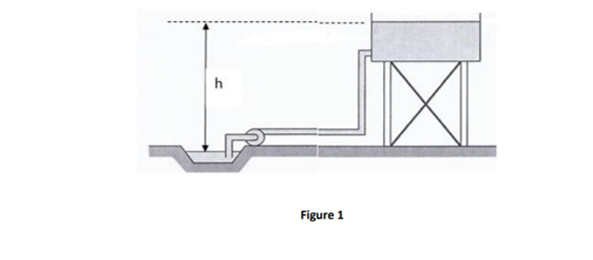 Solved DATA: Diameter = 100mm Pipe Length (l) = | Chegg.com