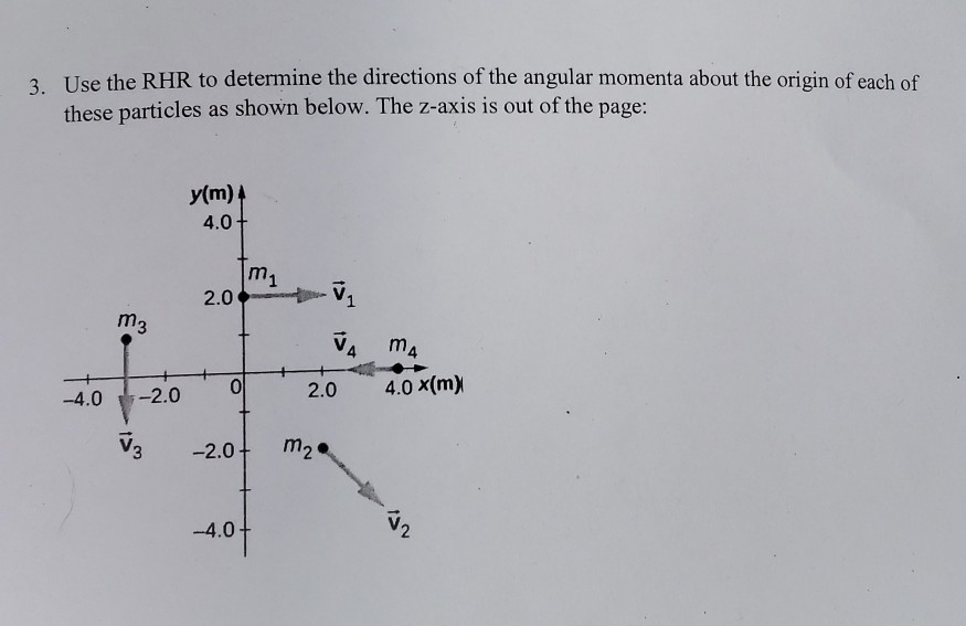 Solved 2 Use the RHR to determine the directions of the | Chegg.com