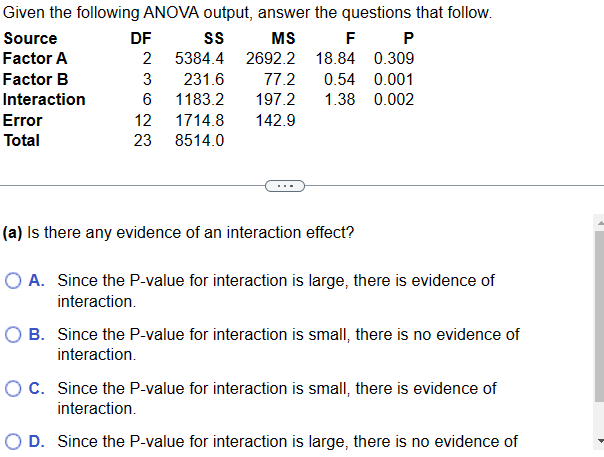 Solved Given the following ANOVA output, answer the | Chegg.com