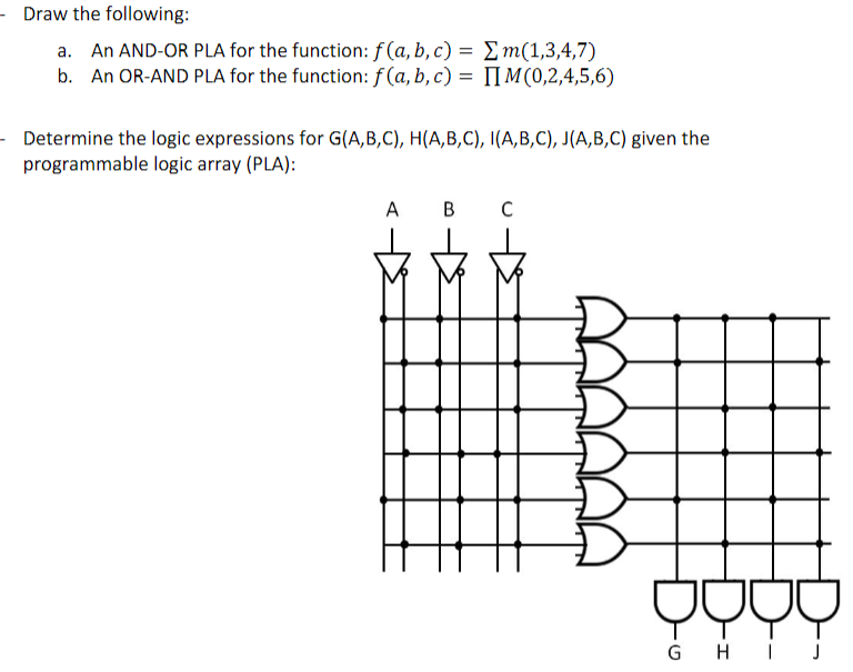 Solved - Draw the following: a. An AND-OR PLA for the | Chegg.com