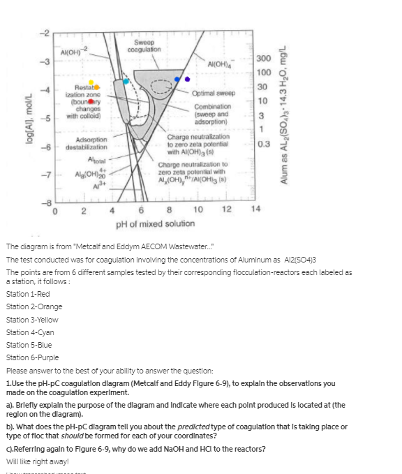 -2 -3 ALOH) Sweep coagulation 300 ALOHA 100 -4 Restab | Chegg.com