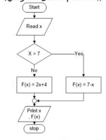 Solved It is required to write a program for this following | Chegg.com