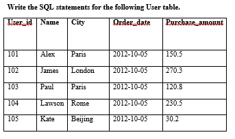 Solved COURSE DATABASE MANAGEMENT SYSTEM Write a query to | Chegg.com