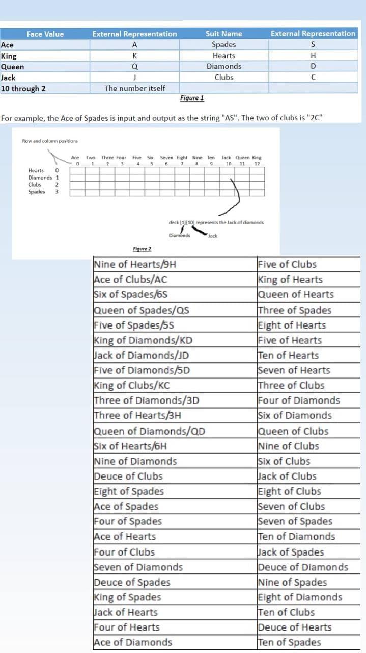 Hello, i need help for this in c language, Card Game | Chegg.com