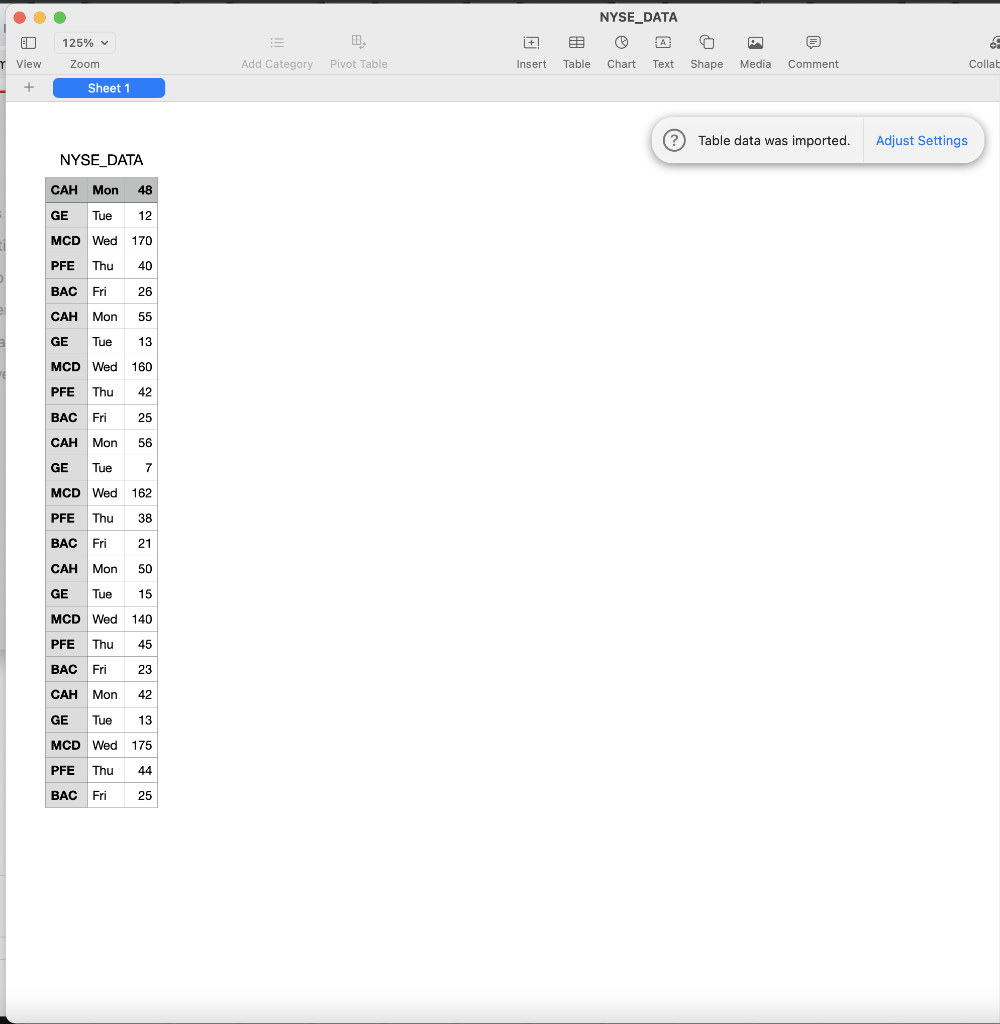 Exercise 4-2 Modify the Map-Reduce Java code to find | Chegg.com