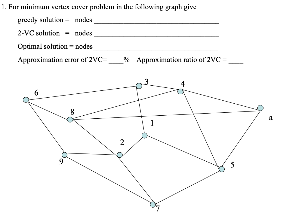 1. For minimum vertex cover problem in the following | Chegg.com