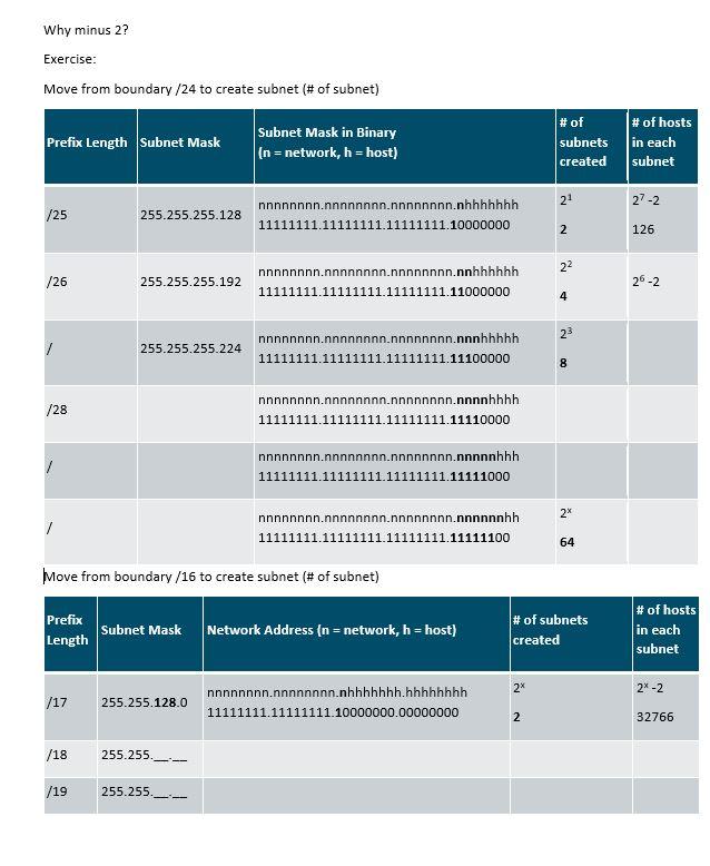 Solved Network Segmentation - Subnetting. From one big | Chegg.com