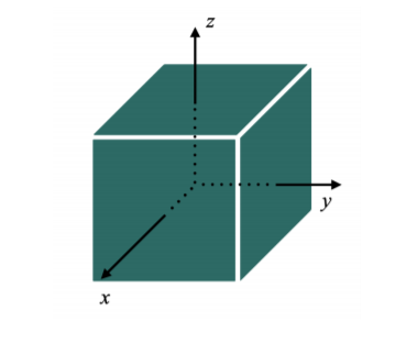 Solved Calculate all the components of the inertia matrix I | Chegg.com