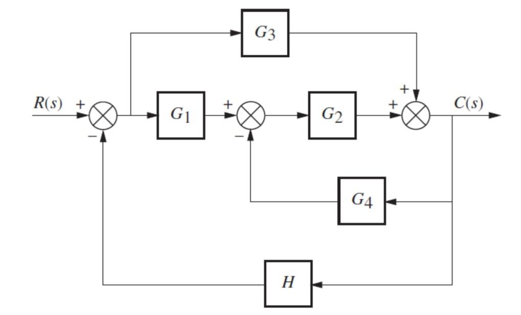 Solved Simplify the block diagram and obtain the closed-loop | Chegg.com