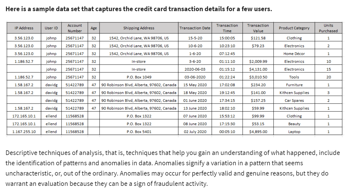 Solved Companies today are employing analytical techniques | Chegg.com
