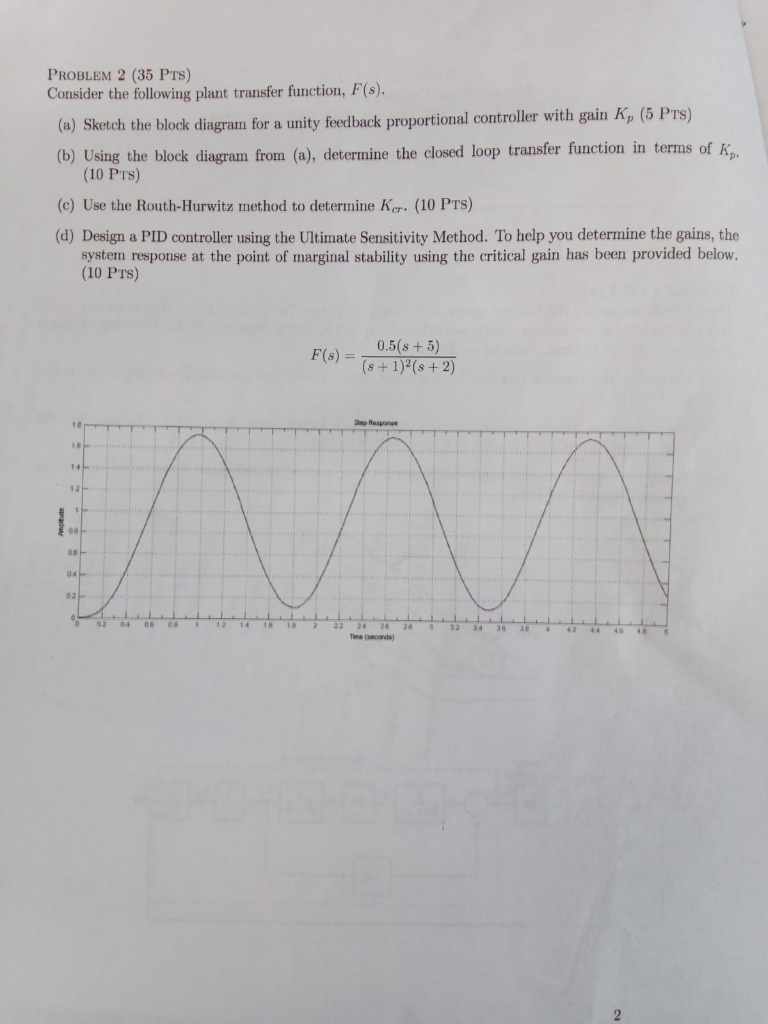 Solved PROBLEM 2 (35 PTS) Consider the following plant | Chegg.com