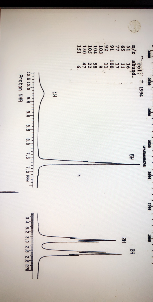Solved Answer the following questions from the spectra? The | Chegg.com