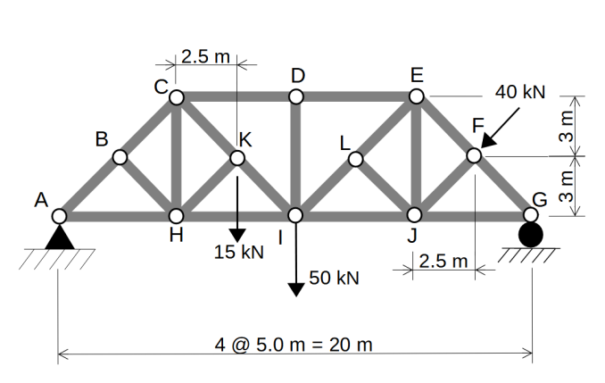 Solved Problem 1 (35 pts). For the reinforcement shown, | Chegg.com Solved Problem 1 (35 pts). For the reinforcement shown, | Chegg.com