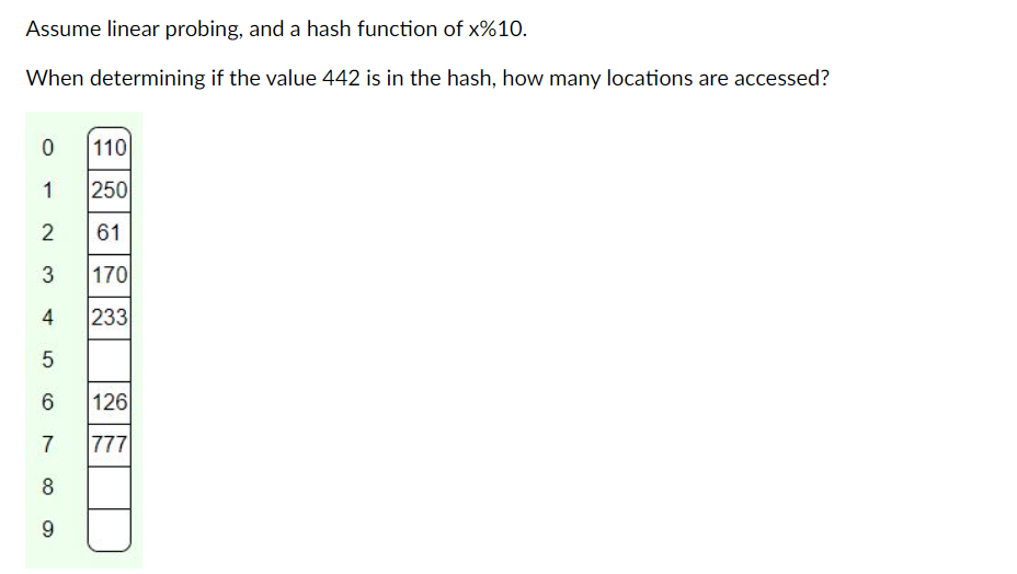 Solved Assume linear probing, and a hash function of x%10. | Chegg.com