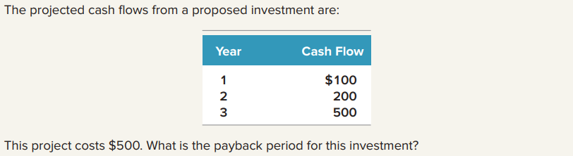 Solved The projected cash flows from a proposed investment | Chegg.com