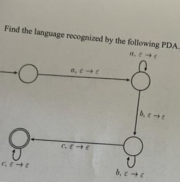 Solved Find the language recognized by the following PDA. | Chegg.com