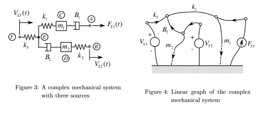 igure 3 shows a complex mechanical system consisting | Chegg.com