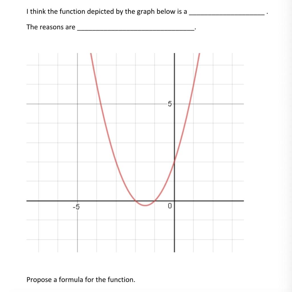 Solved I think the function depicted by the graph below is a | Chegg.com