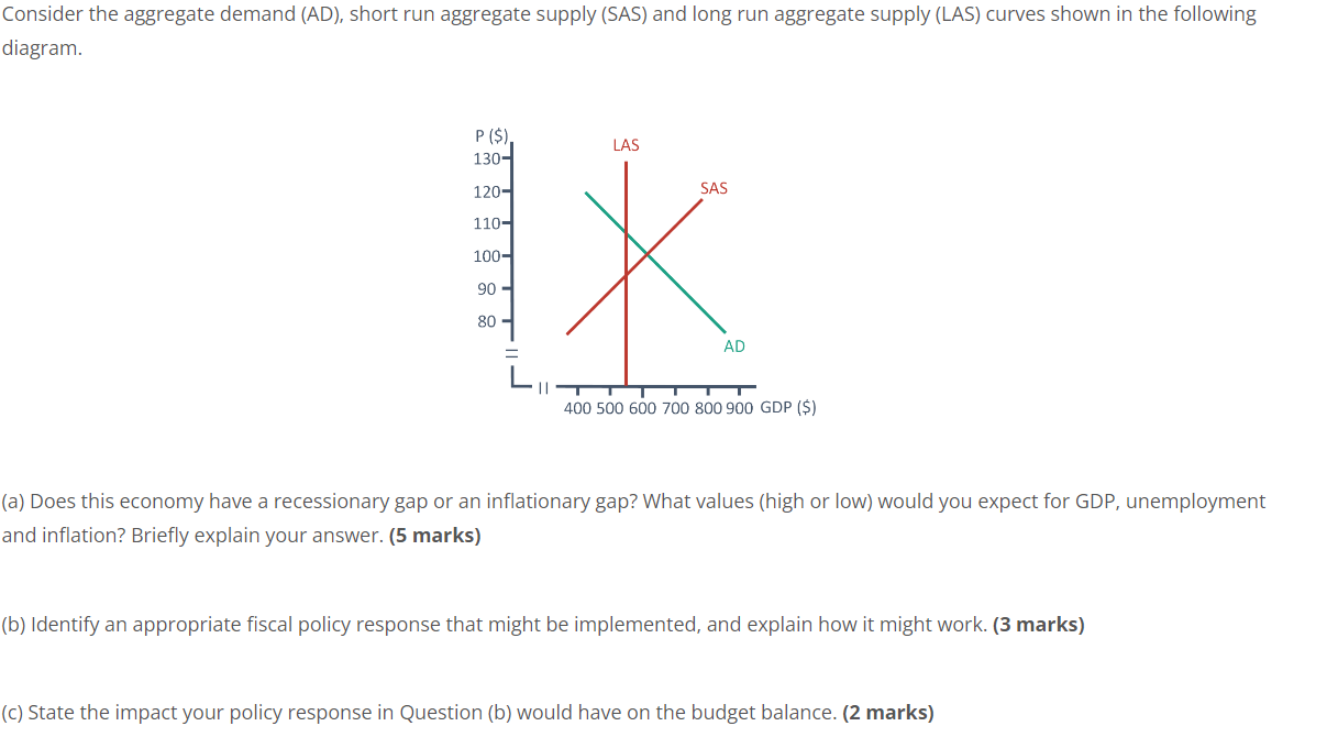Solved Consider the aggregate demand (AD), short run | Chegg.com