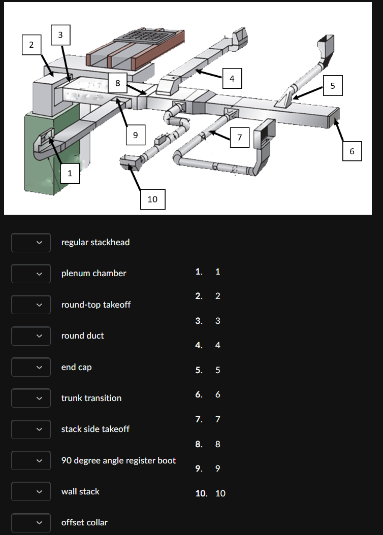 Solved with the image match each of the duct components | Chegg.com