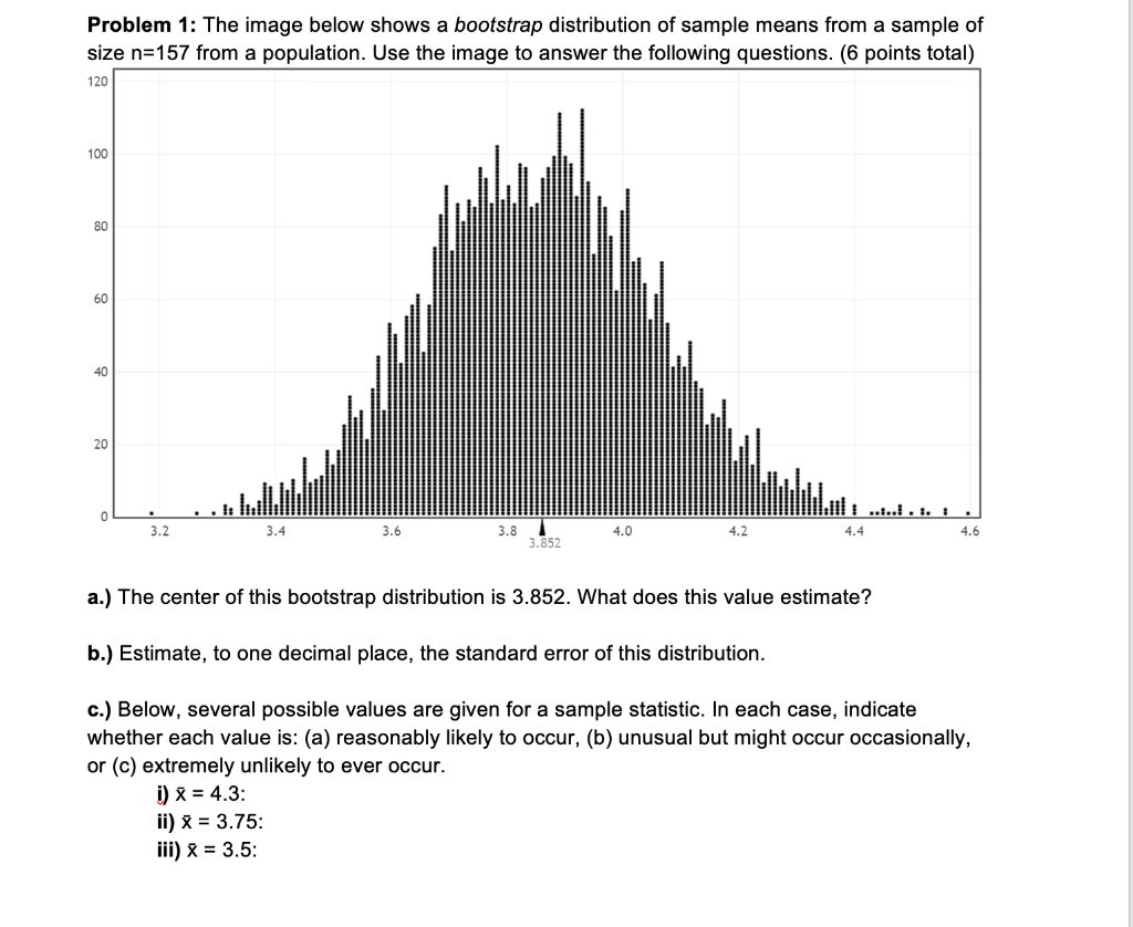 Solved Problem 1: The image below shows a bootstrap | Chegg.com