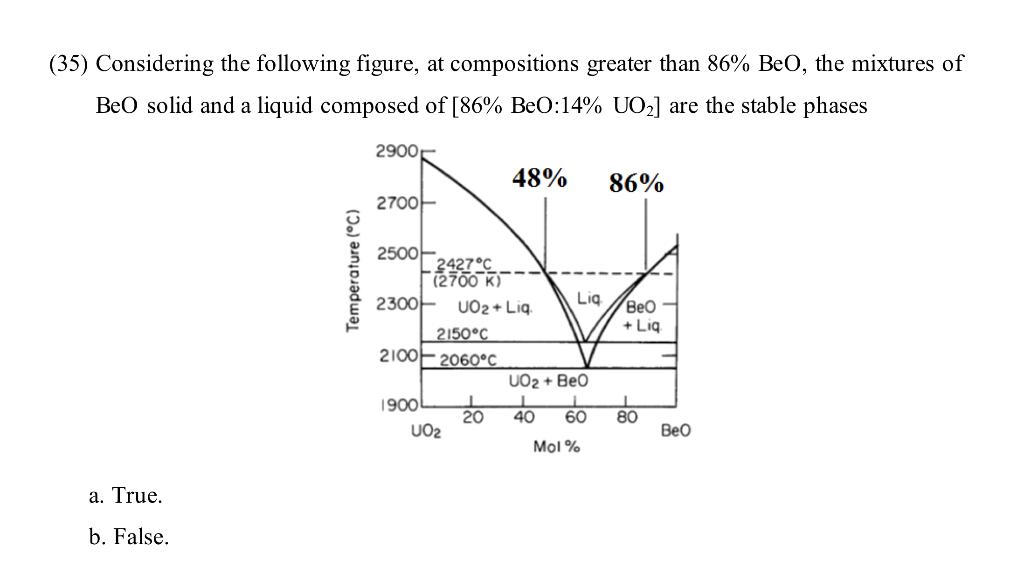 Solved 35) Considering the following figure, at compositions | Chegg.com