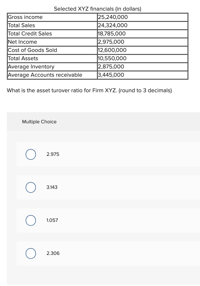 Solved Selected XYZ financials (in dollars) Gross income | Chegg.com