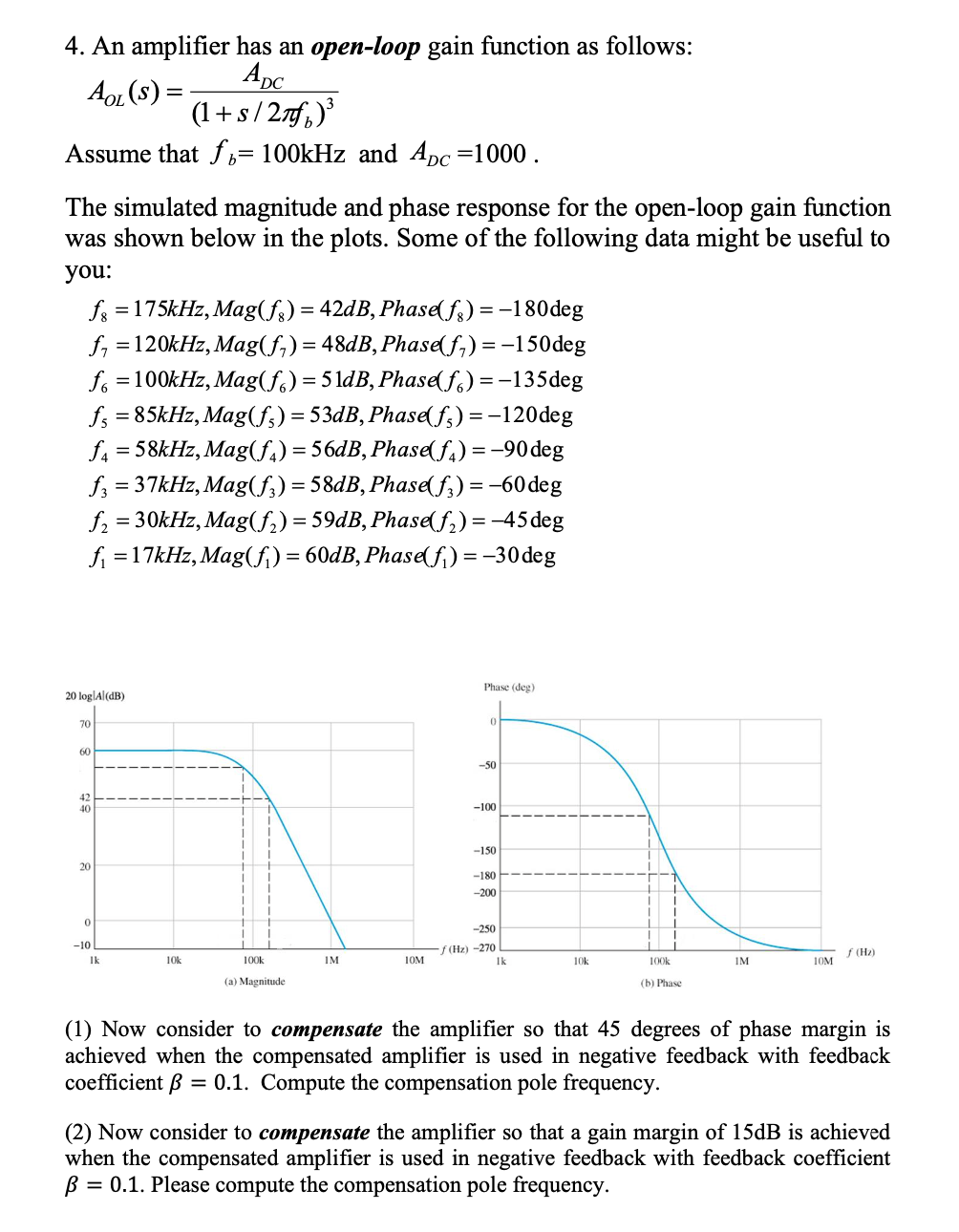 Solved 4. An amplifier has an open-loop gain function as | Chegg.com