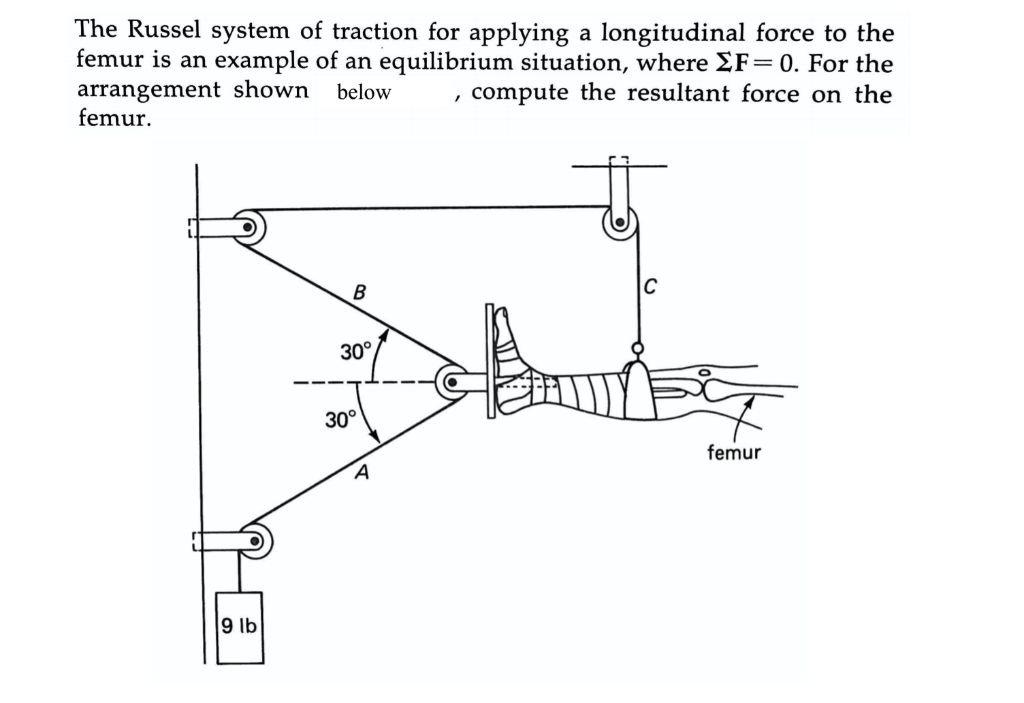 Solved The Russel system of traction for applying a | Chegg.com