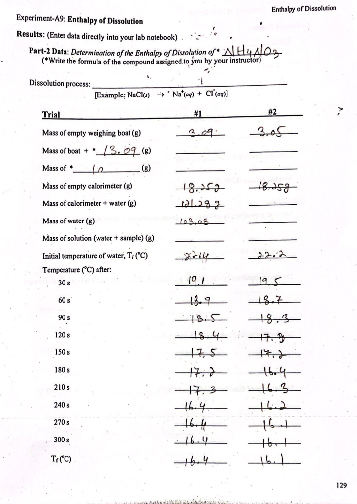 Solved Experiment-A9: Heat Capacity and Enthalpy of | Chegg.com